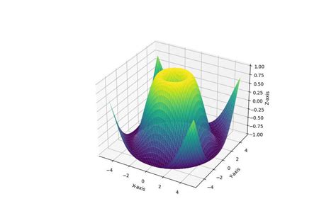 Customize Axis Labels In Python D Plots