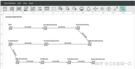 ibm spectrum lsf —— 计算资源的管理和批处理作业的调度 知乎