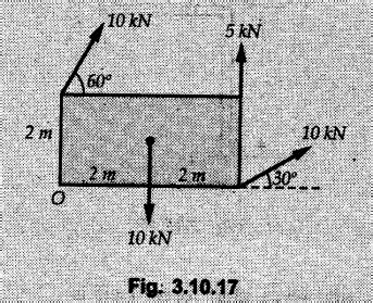 Solved Examples Problems Resultant Force