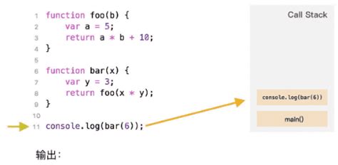 深入理解 JavaScript 执行上下文和执行栈 阿里云开发者社区