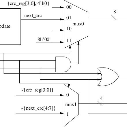 A Circuit To Generate CRC Code Adapted From Download Scientific Diagram