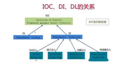 深入理解WPF中的依赖注入和控制反转 知乎