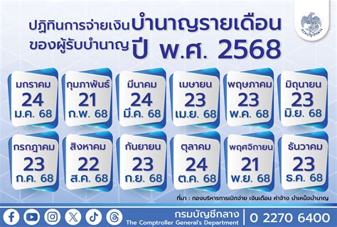 [อัปเดต] เงินเดือนข้าราชการ เงินบำนาญ ออกวันไหน 2568