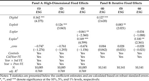 Table 4 From The Impact Of Digital Transformation On Esg Performance Based On The Mediating