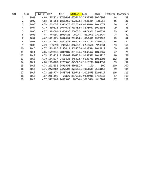Pi Data Experiments Pdf