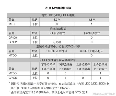 Esp32 ­wroom­ 32e模组与esp32 Pico D4芯片引脚对比esp32wroom32d和32e区别 Csdn博客