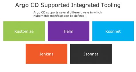 Type Of Application In Argo CD DevOpsSchool