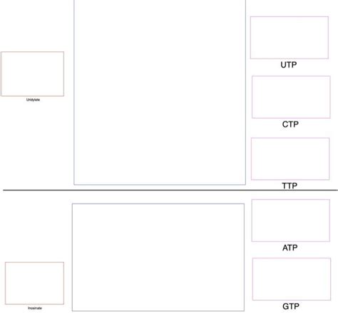 Utp Ctp Ttp Atp Gtp