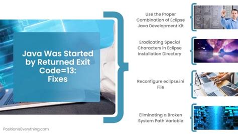 Java Was Started By Returned Exit Code13 Causes Fixes Position Is Everything