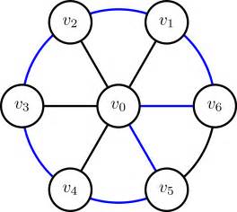 Algorithms Why Does This Graph Show The Tightness Of Mst Heuristics