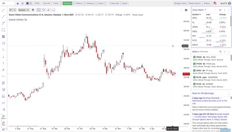 TrendSpider Software Update Price Compare Indicator And Symbol Input