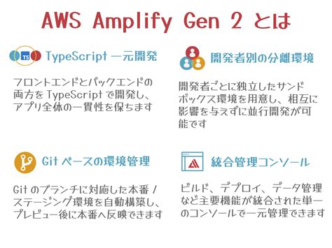 フルスタック Typescript 開発環境 Aws Amplify Gen 2 をグラレコで解説 Buildersflash