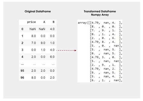 Improve Your Data Preprocessing With Columntransformer And Pipelines By João Pedro Towards