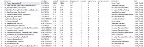 list idexes by their size in sql server sql server data dictionary