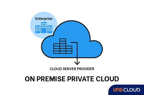private cloud là gì vng cloud