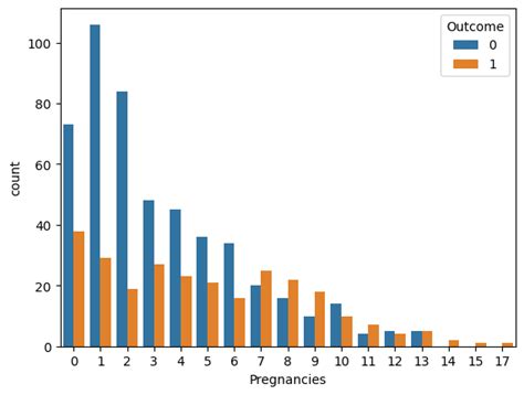 Binary Classification Using Lightgbm Geeksforgeeks