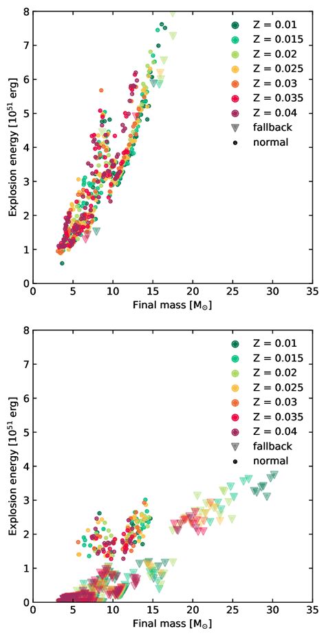 Fig B Explosion Energy As A Function Of Final Mass From Our Download Scientific Diagram