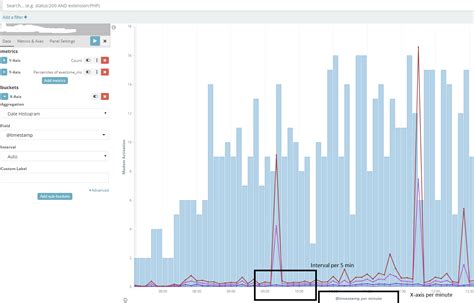 Timestamp Interval Not Correct In X Axis Label Kibana V550 · Issue