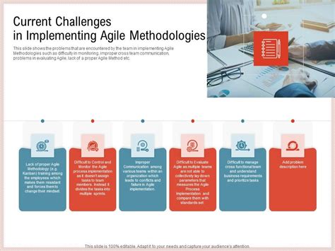 Agile Model Improve Task Team Performance Current Challenges In Implementing Agile Methodologies