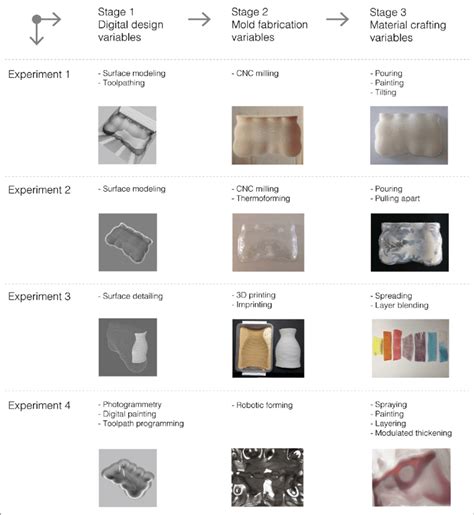 Conceptual And Operational Framework Inspired By Scientific Download Scientific Diagram