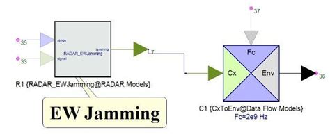 Layout Of Ew Jamming Download Scientific Diagram