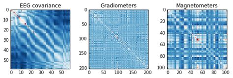 Covariance Plots Colorbar Missing · Issue 4941 · Mne Toolsmne Python · Github