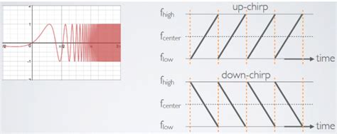 Loracss Overview Demodulation And Decoding Gyujun Kyu Jeong