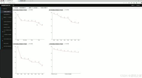 毕业设计：python地铁数据可视化分析系统 Flask框架 爬虫 数据分析 轨道数据 地铁数据分析 大数据 计算机毕业设计（源码） Python源码之家 讯飞ai开发者社区