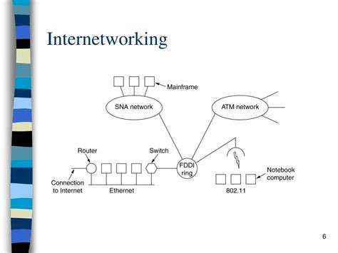 Ppt Computer Networking Internetworking And Internet Architecture Powerpoint Presentation