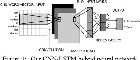 Figure 1 From Detecting Linguistic Characteristics Of Alzheimers