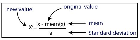 Data Preprocessing For Machine Learning I Tutorials