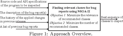 figure 1 from recommending relevant classes for bug reports using multi