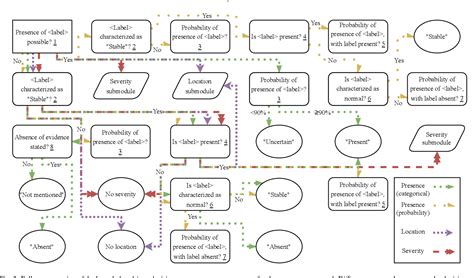 Figure 1 From Enhancing Chest X Ray Datasets With Privacy Preserving Large Language Models And