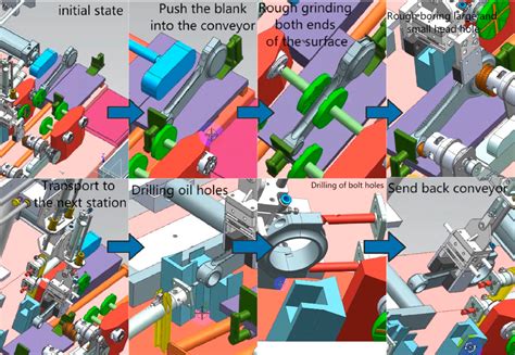 Figure 9 From Design And Simulation Debugging Of Automobile Connecting