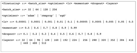 Algorithms Free Full Text Grammatical Evolution Driven Algorithm