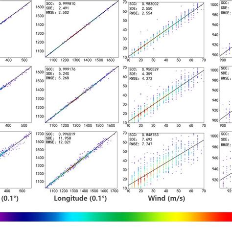 Prediction Distribution Of Trajectory Latitude And Longitude And