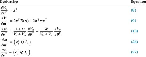 General Derivatives For Variance Components In Longevity Download Scientific Diagram General Derivatives For Variance Components In Longevity Download Scientific Diagram