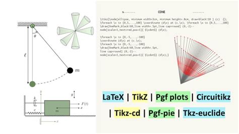 Convert Your Diagrams And Graphics Into Tikz Latex Code By Khalil Fiverr