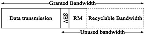 Bandwidth Utilization Download Scientific Diagram