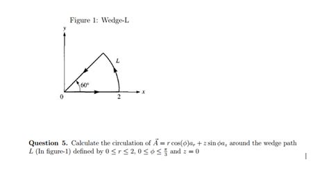 solved calculate the circulation of a r cos phi a r z