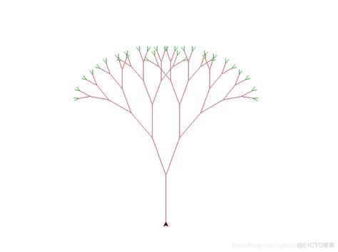 Python画树叶代码 Python怎么画树状图mob6454cc749e02的技术博客51cto博客