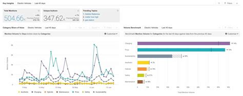 The Top 13 Twitter X Monitoring Tools You Need To Know About In 2025 Sprout Social