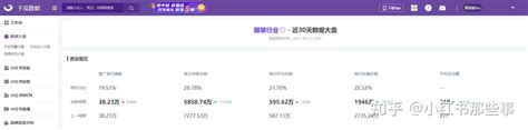 小红书数据在哪里看！3分钟读懂小红书流量大盘（一）行业数据 知乎