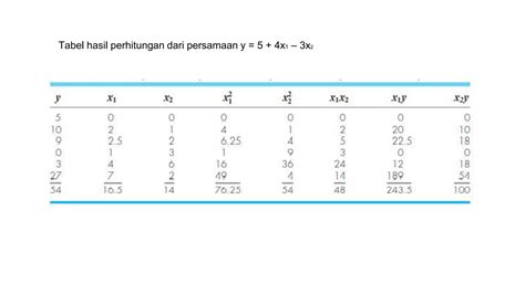 PPT Polynomial Regression Dan Multiple Regression Kelompok 10 Pptx