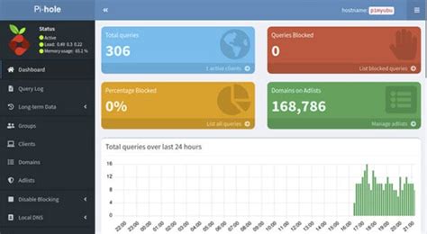 How To Install Pi Hole On Ubuntu Pi My Life Up