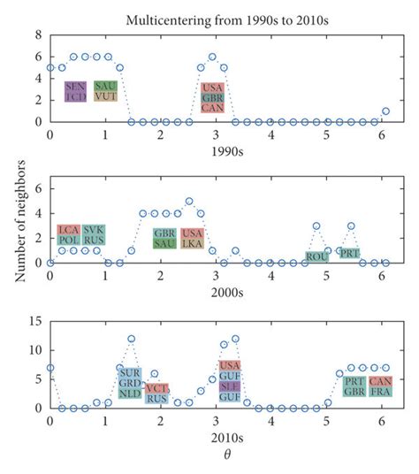 Angular Density In Hyperbolic Plane Which Could Describe The