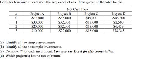 solved consider four investments with the sequences of cash