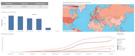 Github Khanmazhar Normalizing And Analyzing Covid Data With Sql
