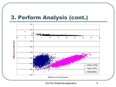 Chastrobe Application A Simulation Based Scheduling Software For