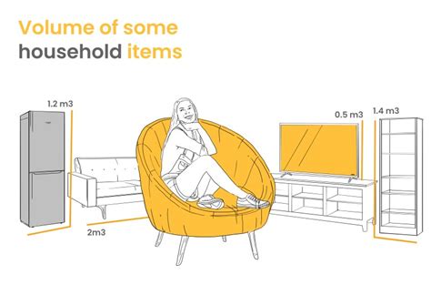 Cubic Meter Calculator M3 Easy Peasy Removals